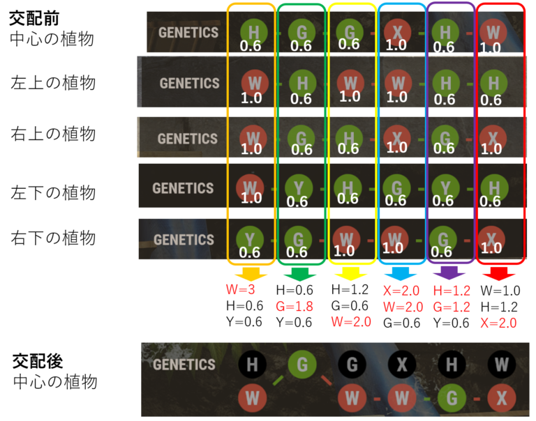 RUSTの農業の全て | にゃんこブログ
