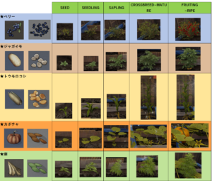 RUSTの農業の全て | にゃんこのブログ
