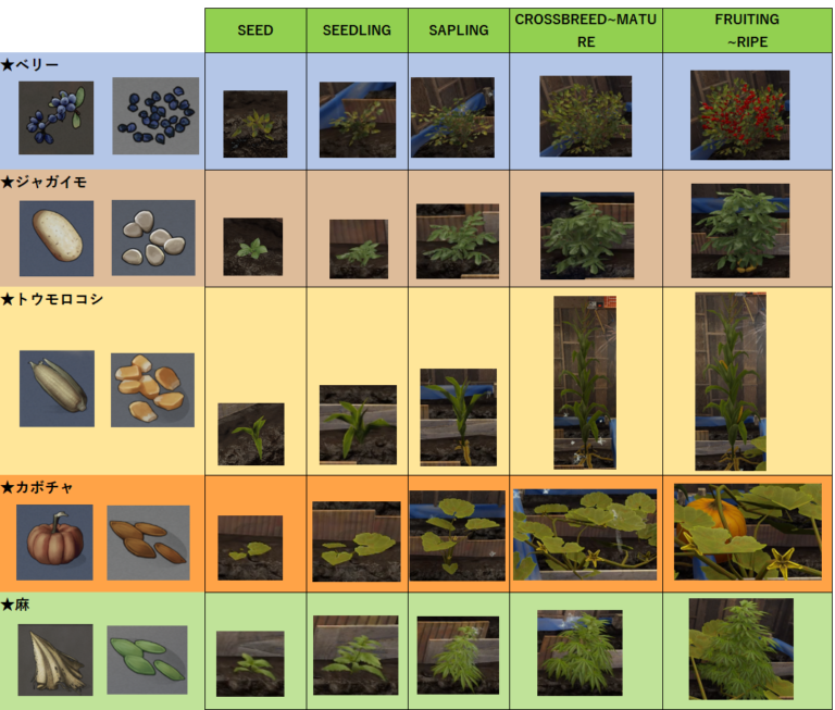 RUSTの農業の全て | にゃんこのブログ